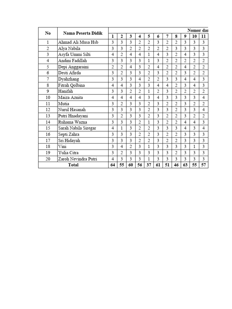 Tabel Tabulasi Angket Rahma | PDF