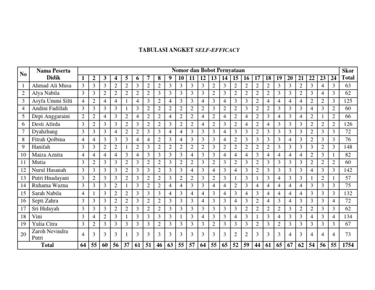 Tabel Tabulasi Angket FIKS | PDF