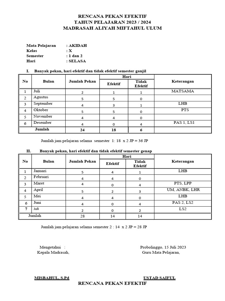 Rpe Akidah Ma - Mu 2023-2024 | PDF