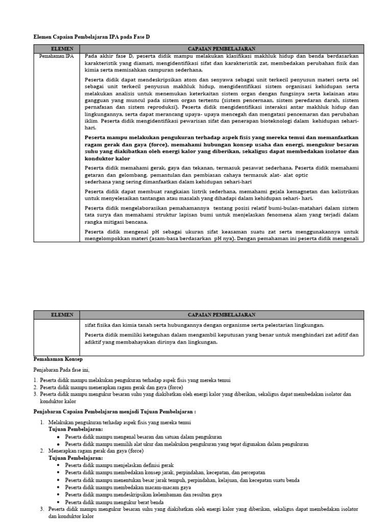 Penjabaran CP Menjadi Atp Ipa | PDF | Sains & Matematika