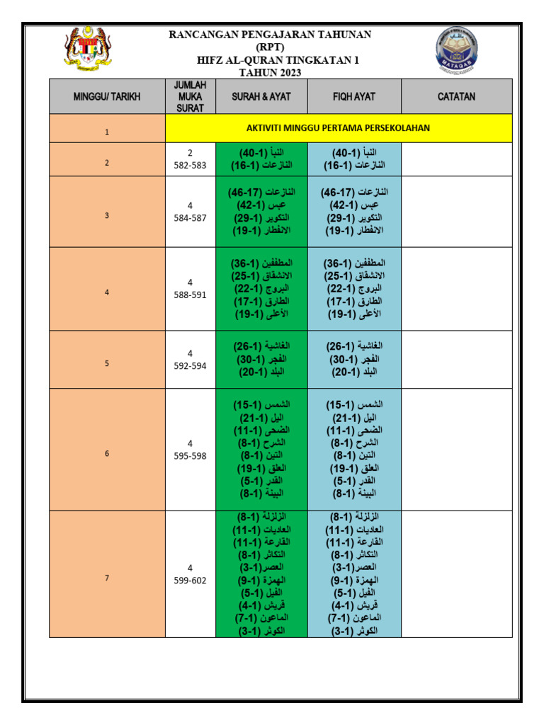RPT HIFZ F1 2023 | PDF