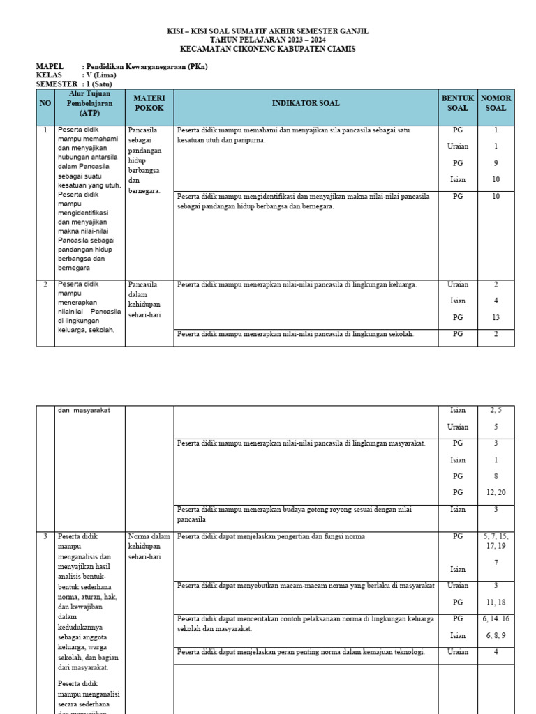 KISI-KISI SAS PKN KELAS 5 | PDF