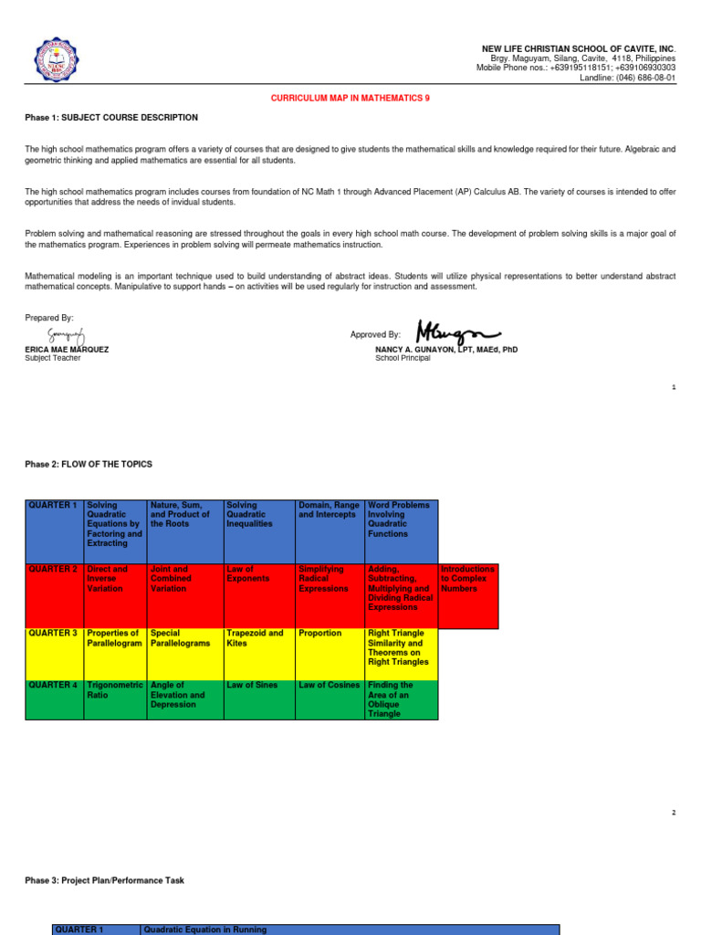 Curriculum Map - Mathematics 9 | PDF | Trigonometric Functions ...