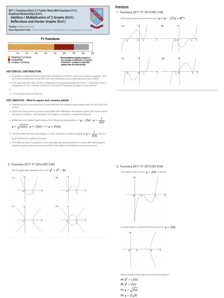 Graphing Functions For Hsc Ext1 Exam Pdf Asymptote Function