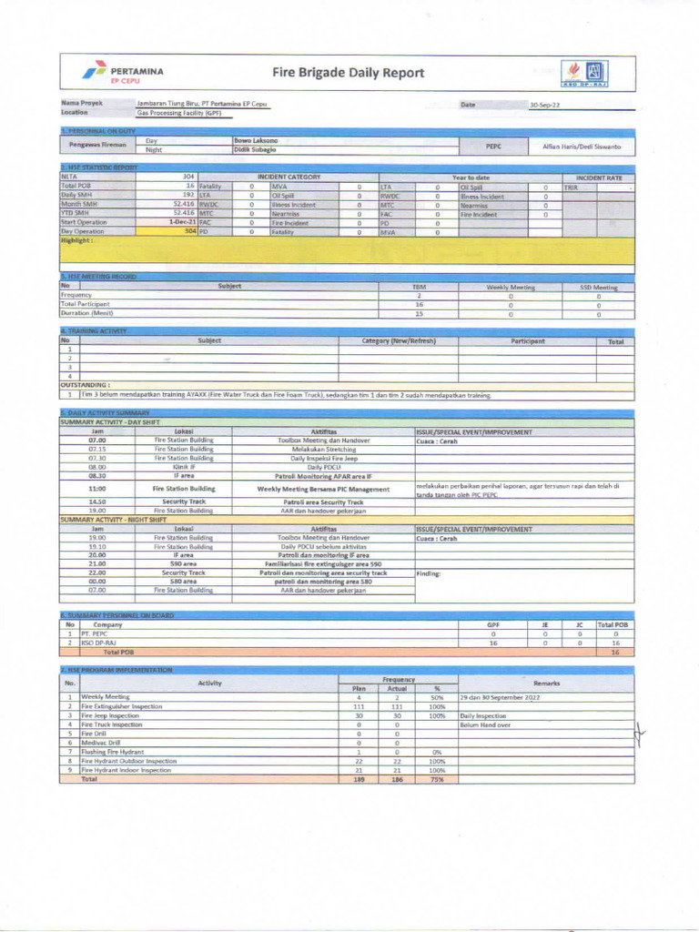 Daily Report Fire Brigade 30 September 2022 | PDF