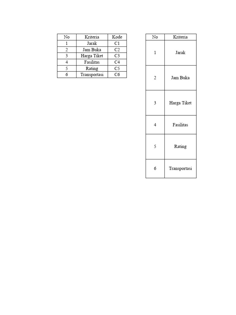 Gaussian Naive Bayes | PDF