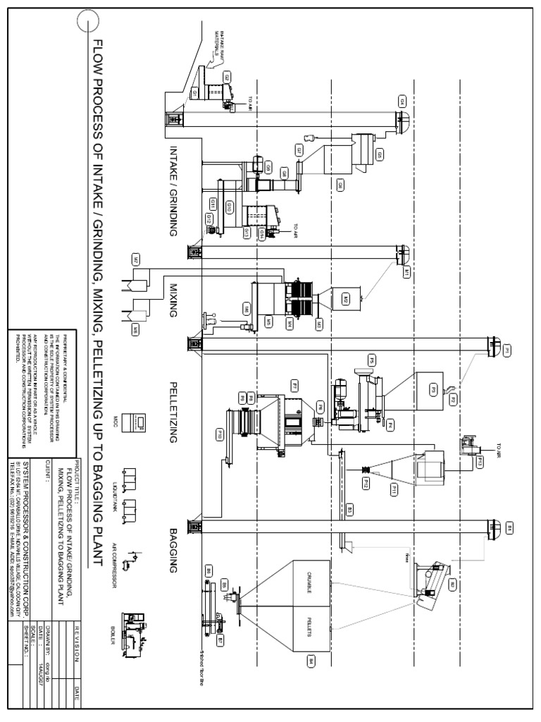 Flow Process for 5 TPH Feedmill Plant | PDF