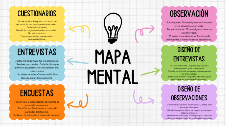 Diseño de Instrumentos de Recoleccion de Datos_compressed | PDF | Metodología de encuesta ...