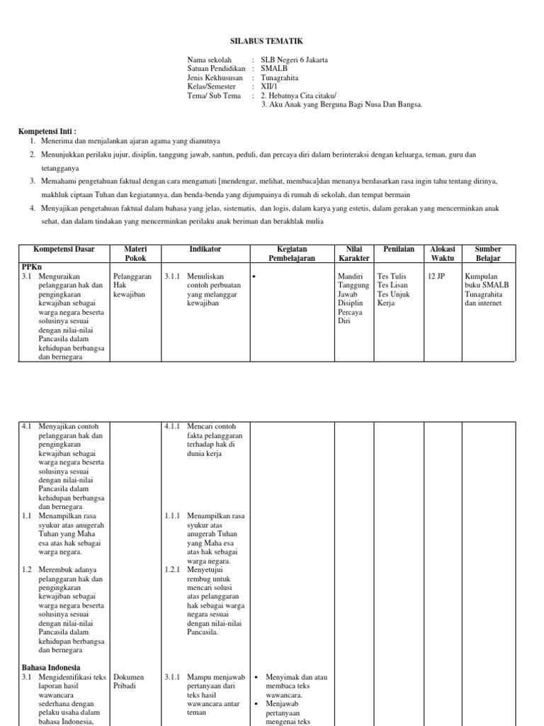 Silabus Tematik Tema 2 Subtema 3 | PDF | Karier & Perkembangan | Kajian ...