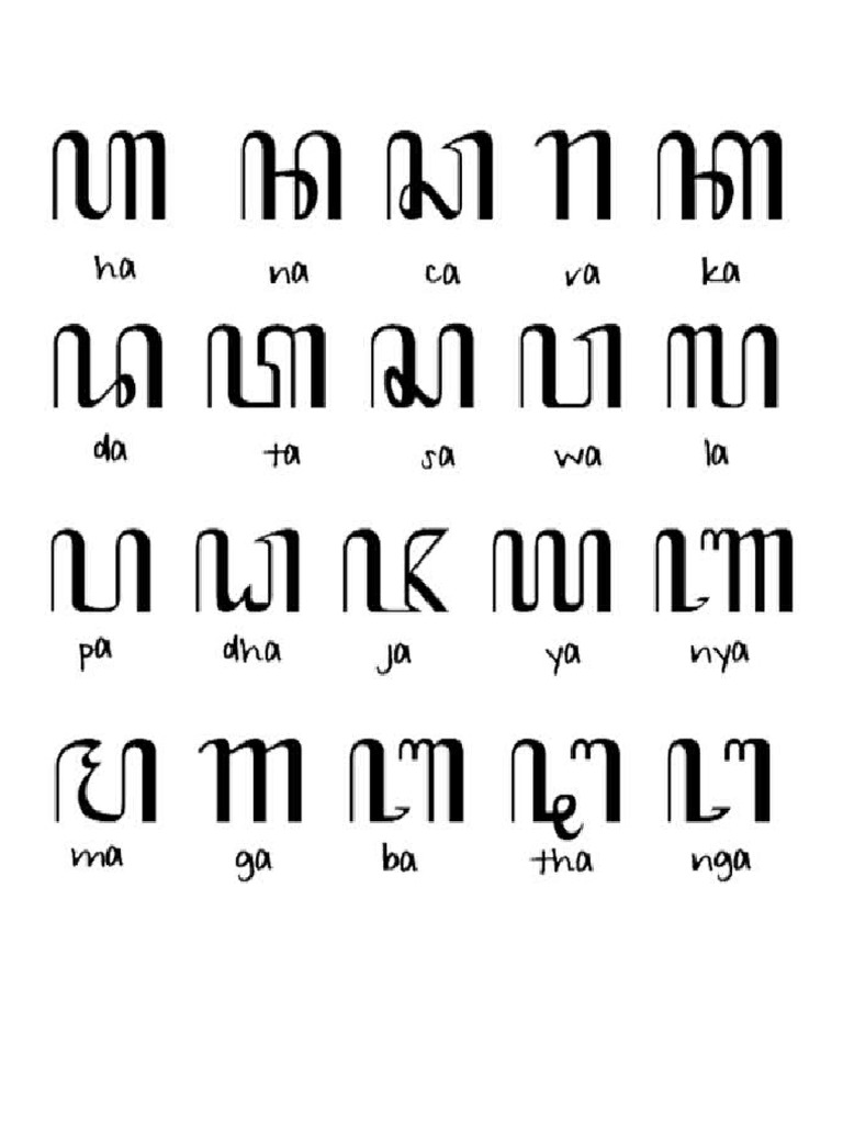 Hanacaraka | PDF