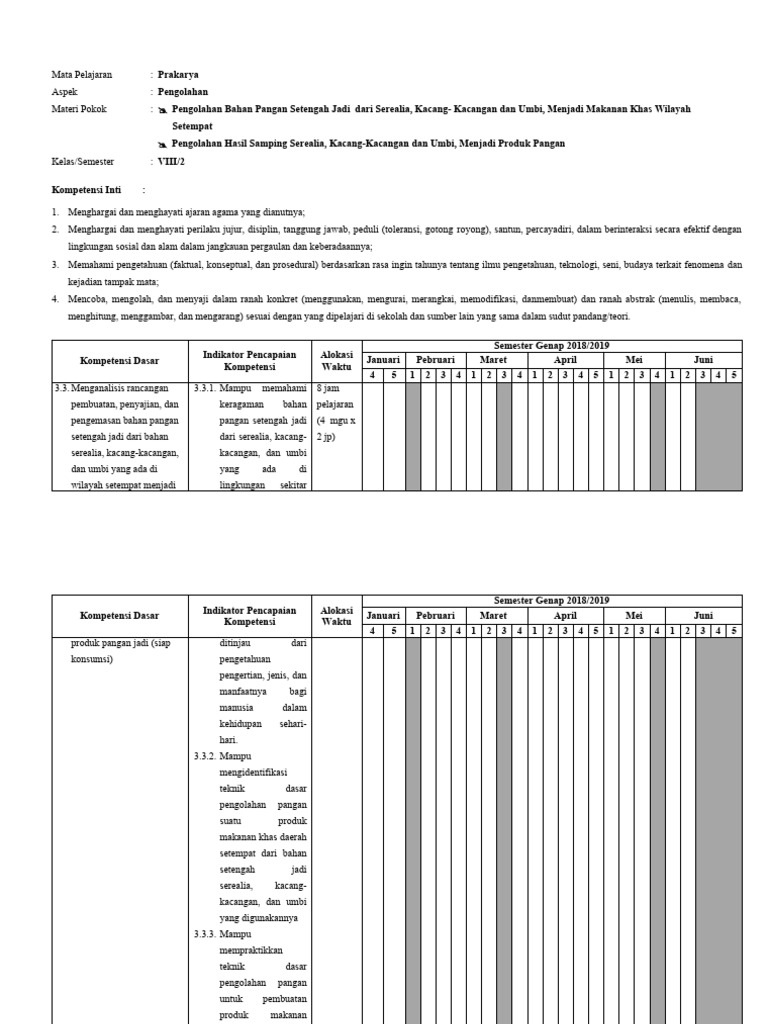 Prosem Pengolahan Semester 2 New | PDF