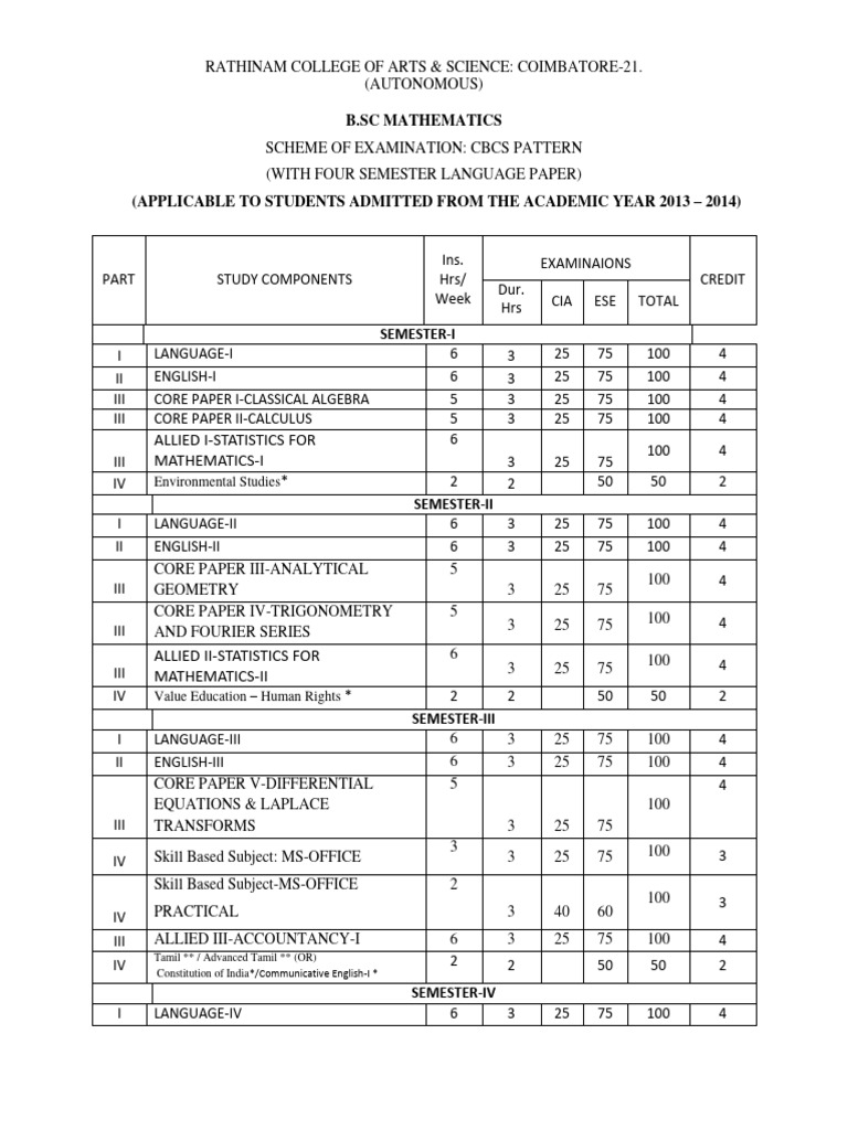 B.Sc-Maths | PDF | Ring (Mathematics) | Group (Mathematics)