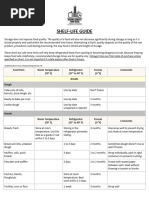Cold Food Storage Chart | PDF | Sausage | Pork