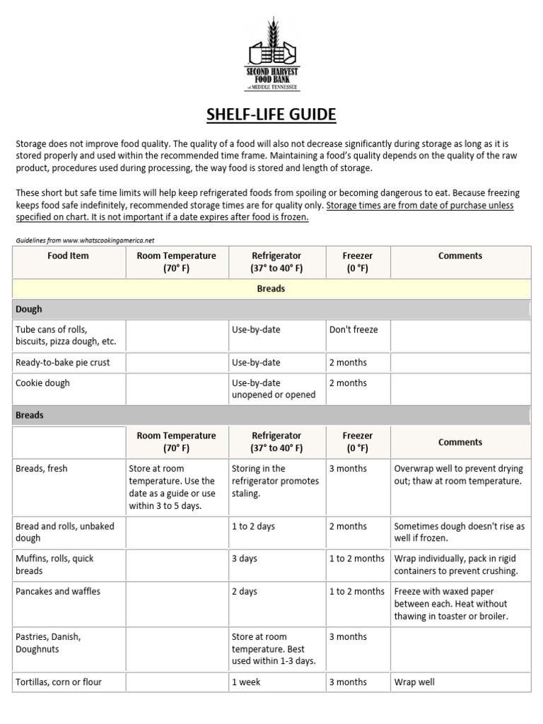 Food Storage Shelf Life Guidelines2 | PDF | Shelf Life | Cakes