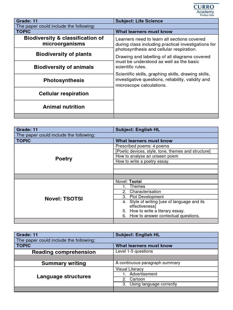 Grade 11 June Exam Demarcations | PDF | Circle | Quadratic Equation