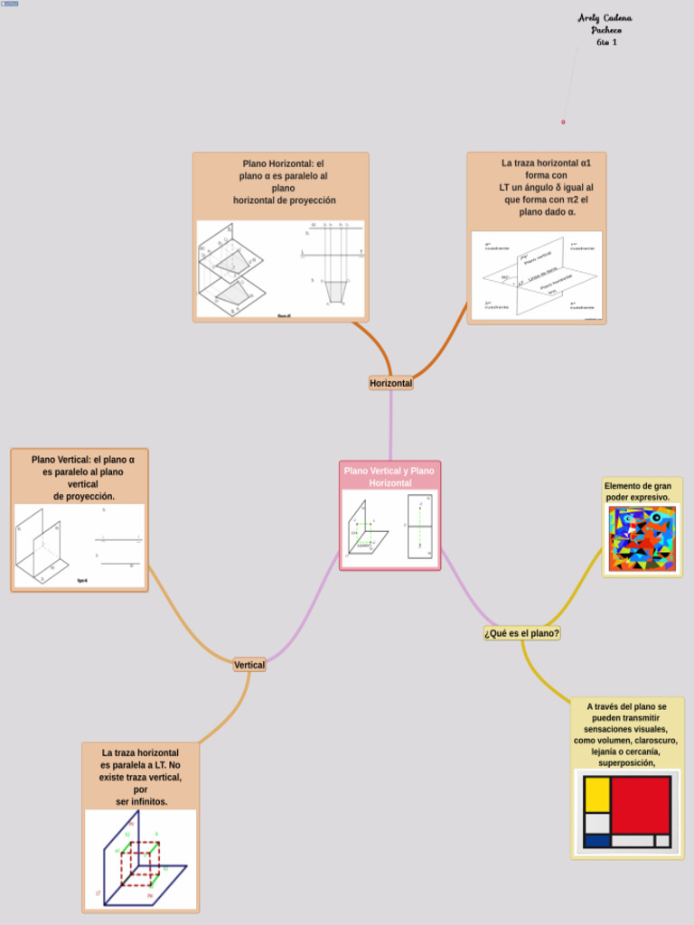 Plano Vertical y Plano Horizontal | PDF