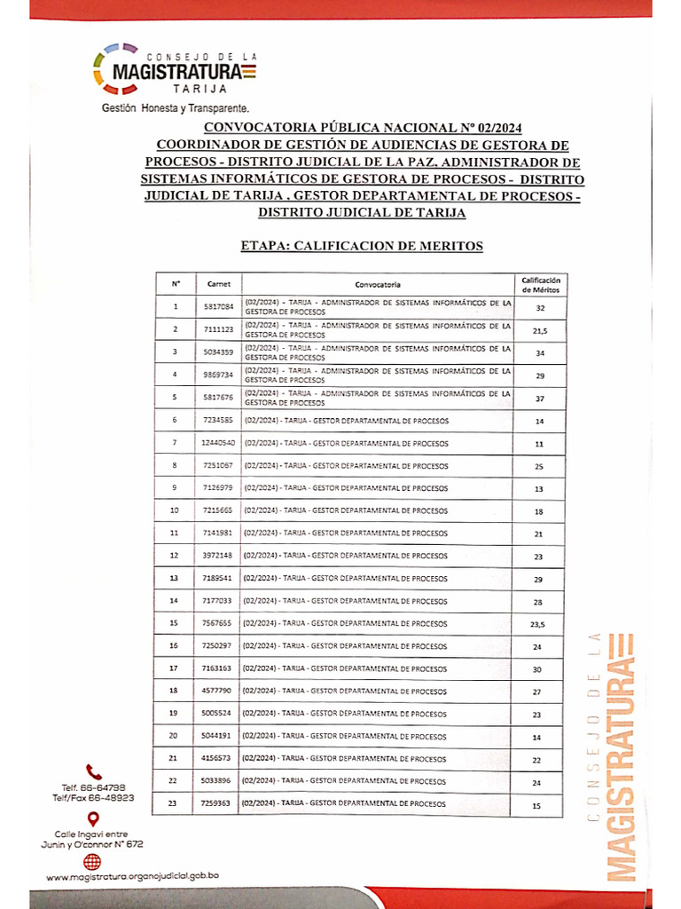 Calificacion Meritos Tarija | PDF