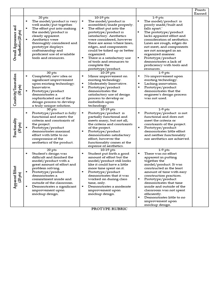Prototype Rubric | PDF | Prototype | Innovation