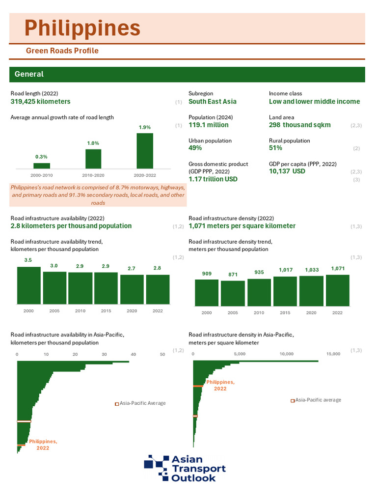 Philippines Greenroads | PDF | Infrastructure | Road