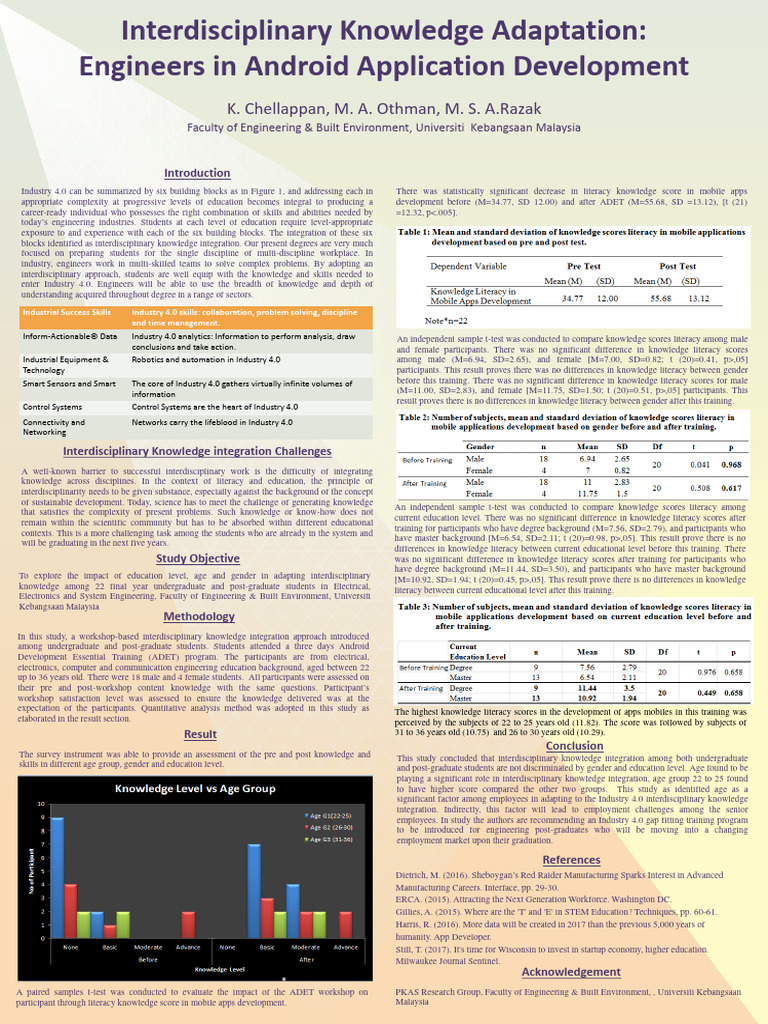 Interdisciplinary Knowledge Adaptation - Engineers in Android Application Development (A1) | PDF ...