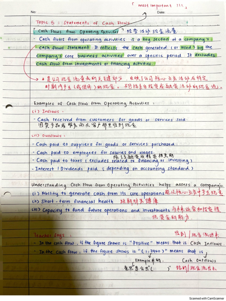 FSA Topic 5 - Notes | PDF