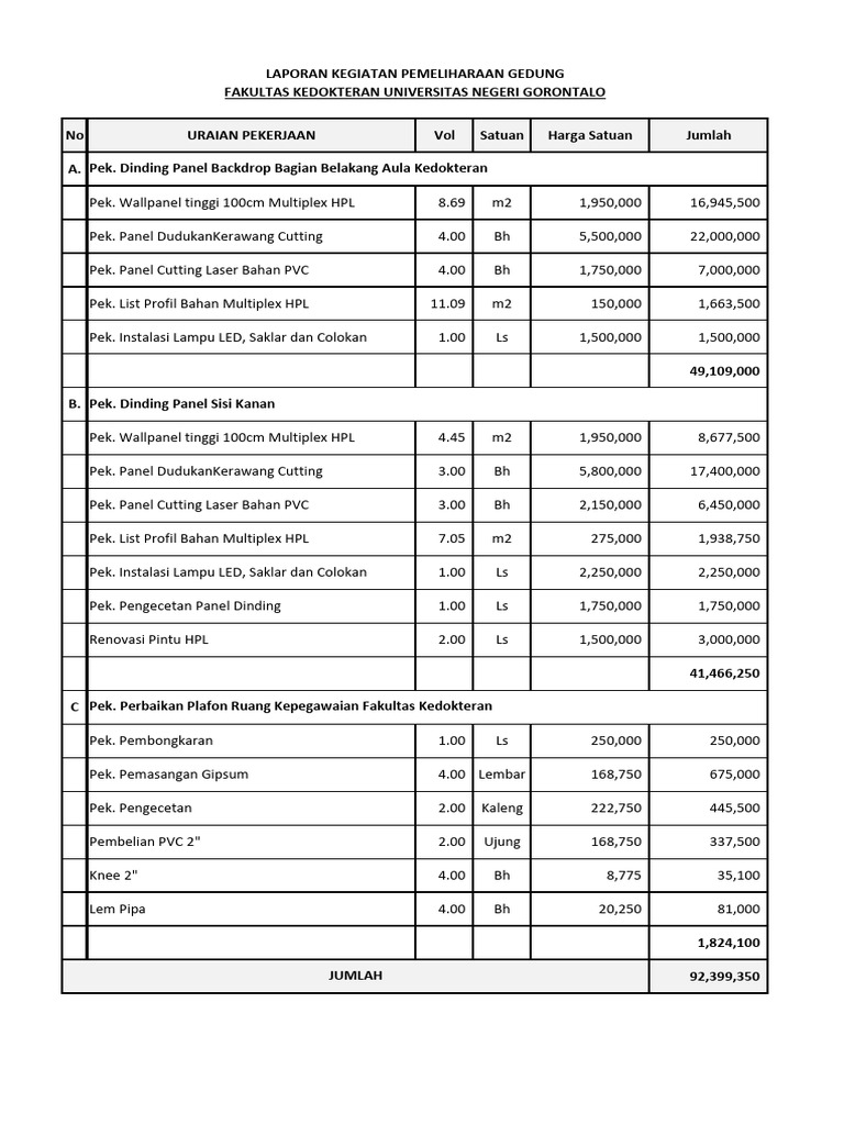 Laporan Pemeliharaan Gedung | PDF