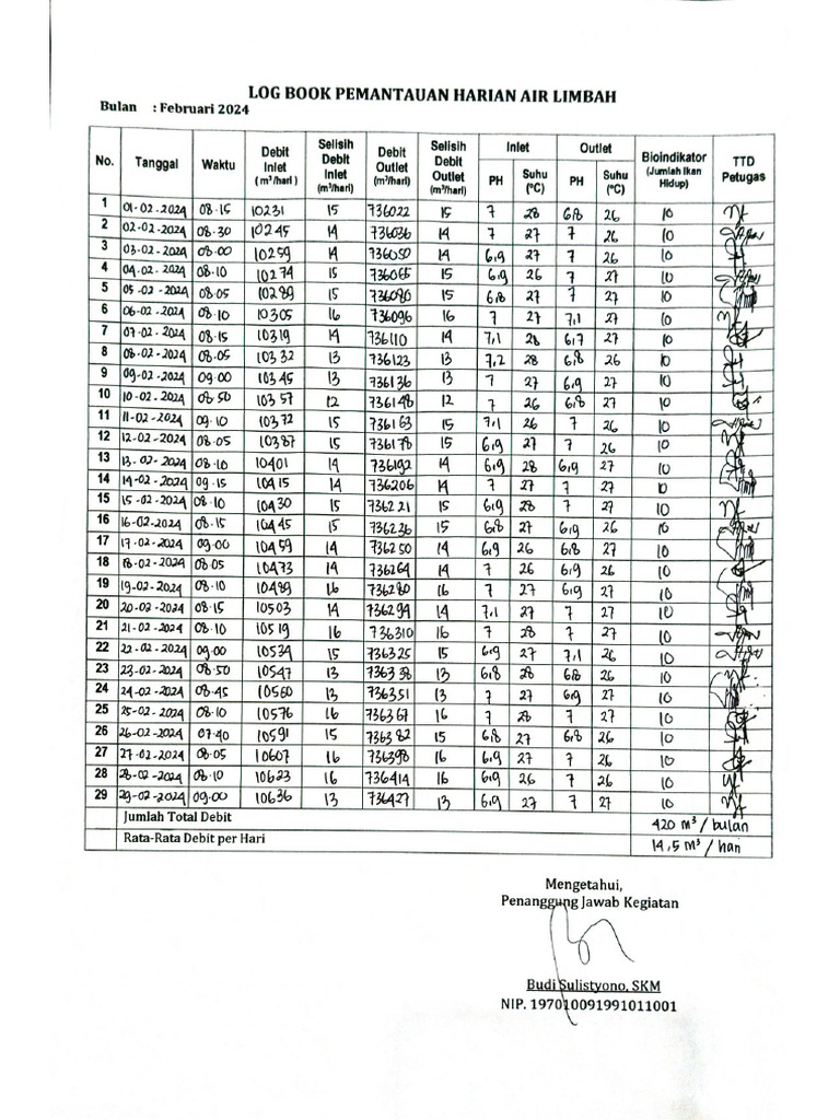 1.1 Logbook Limbah Cair Triwulan I | PDF