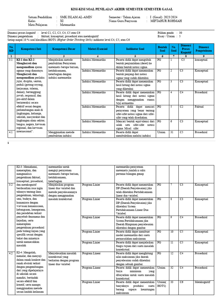Kisi-Kisi Soal Matematika Kelas XI | PDF