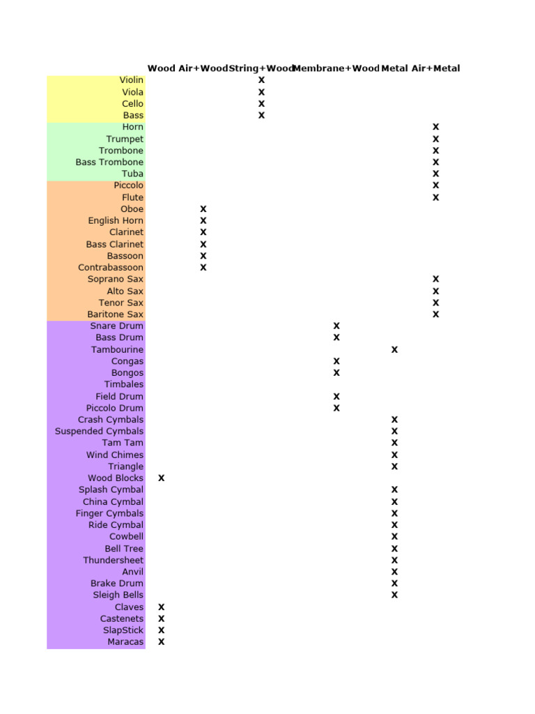 Instrument Structure | PDF | Saxophone | Trombone