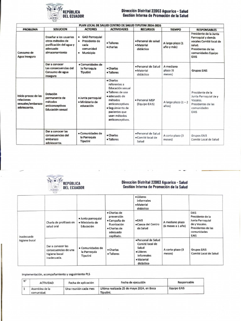 PLAN LOCAL DE SALUD CST 2024 | PDF