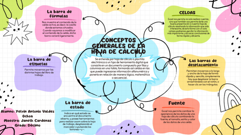 Mapa Mental Informatica Pdf Hoja De Cálculo Informática