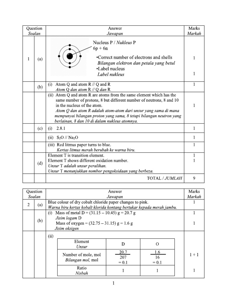 Chem Spot SPM Structured As | PDF