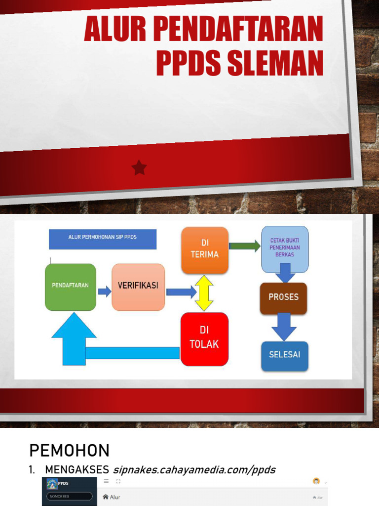 Alur Pendaftaran PPDS Sleman - V2 | PDF