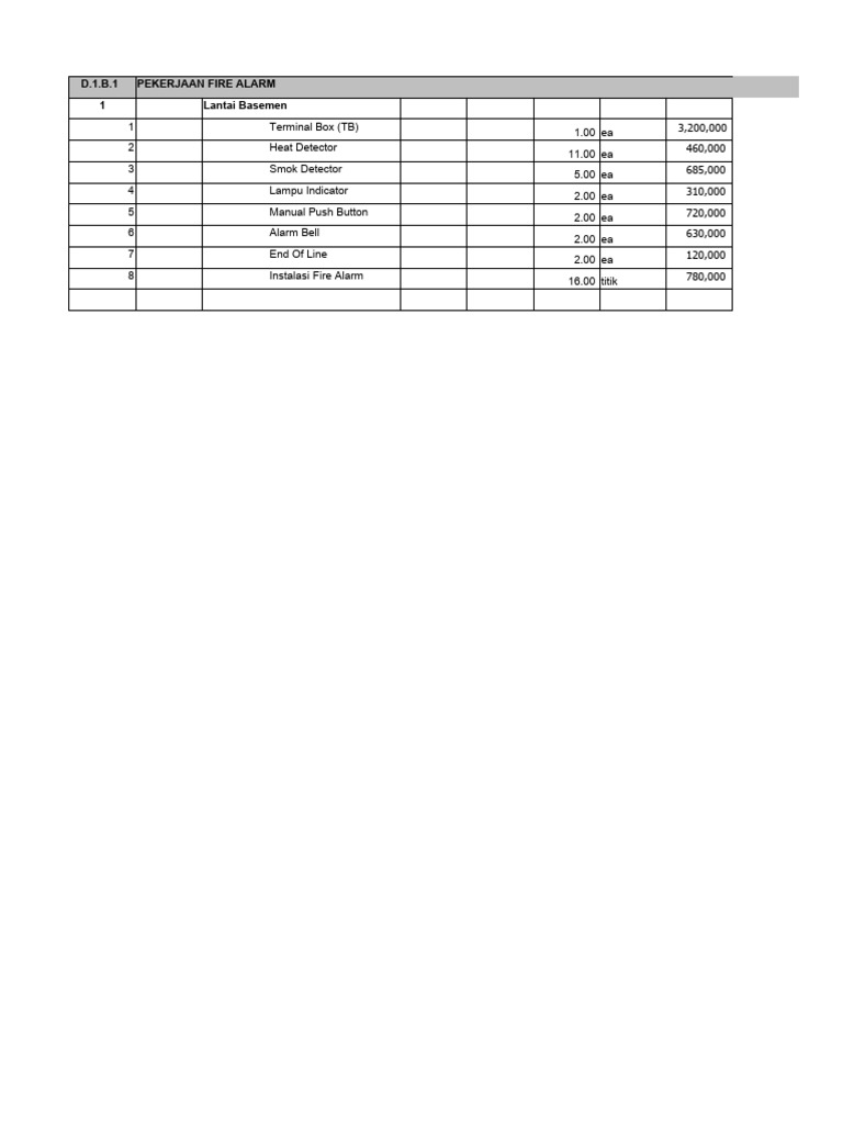 Contoh RAB MEP Fire Alarm | PDF