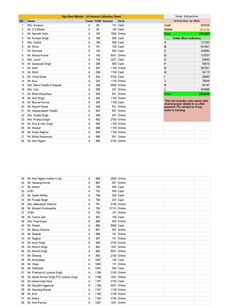 Siya Ram Mandir - 1st Avenue - Collection | PDF