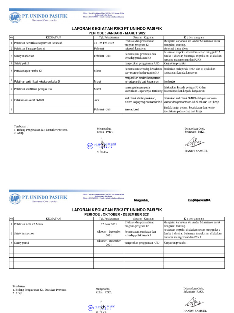 Laporan+p2k3 2022 Unindo | PDF