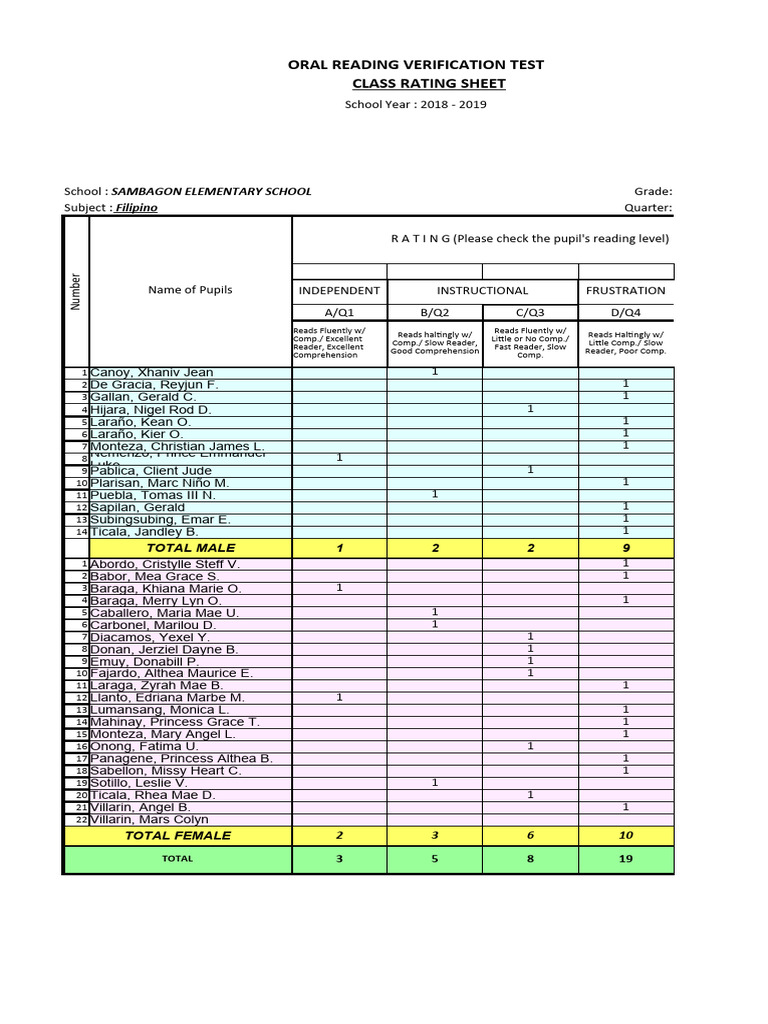 Oral Reading Verification SAMPLE | Download Free PDF | Reading (Process ...