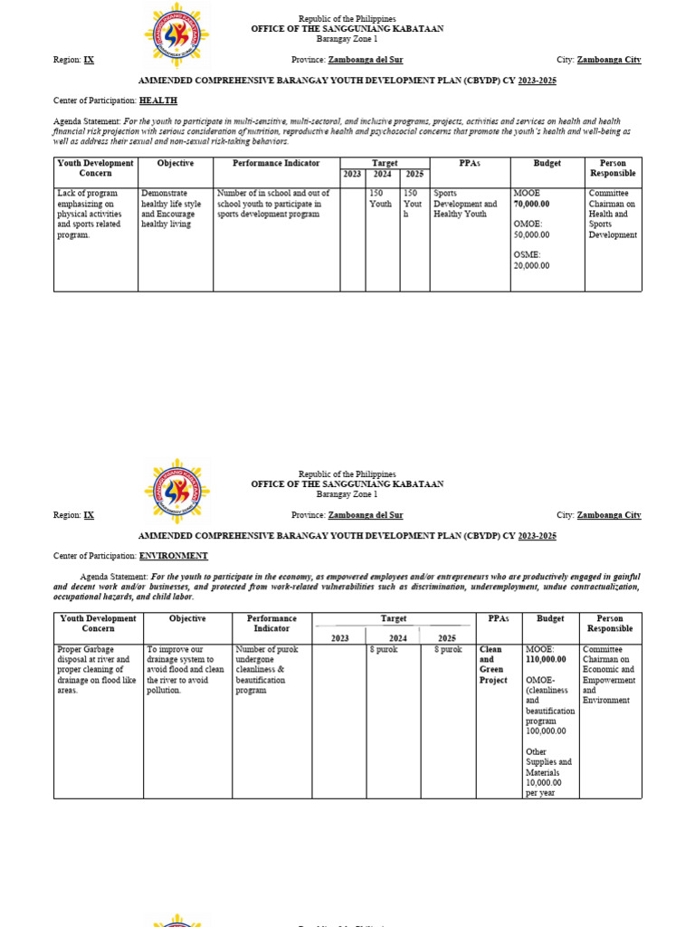 CBYDP-Zone-1-2023-2025 | PDF