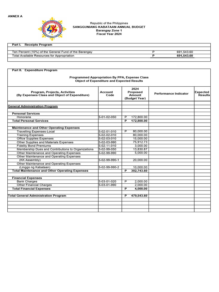 SK 03 Annex A | PDF | Expense | Budget