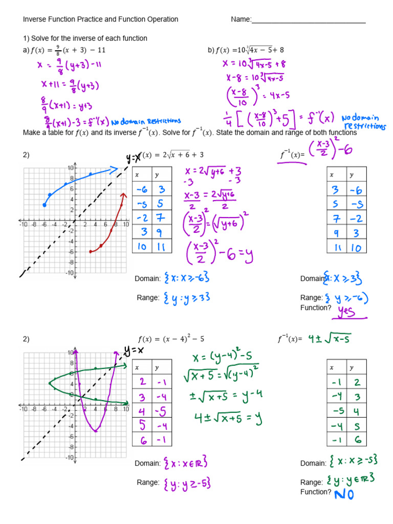 ANSWER KEY Inverse Function Practice 1 1 | PDF | Function (Mathematics ...