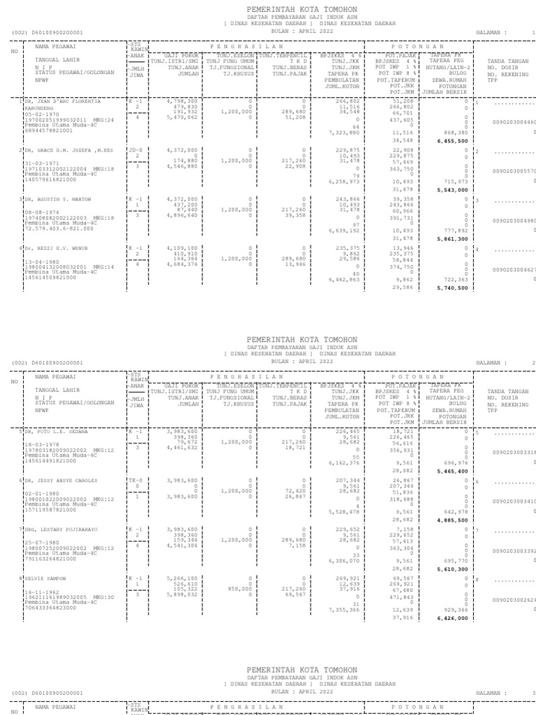 Daftargajib - April 2022 | PDF