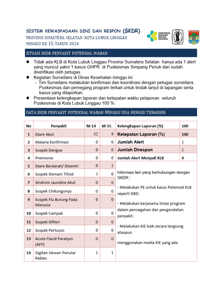 Buletin SKDR M Ke-15 Kota Lubuk Linggau Tahun 2024 | PDF