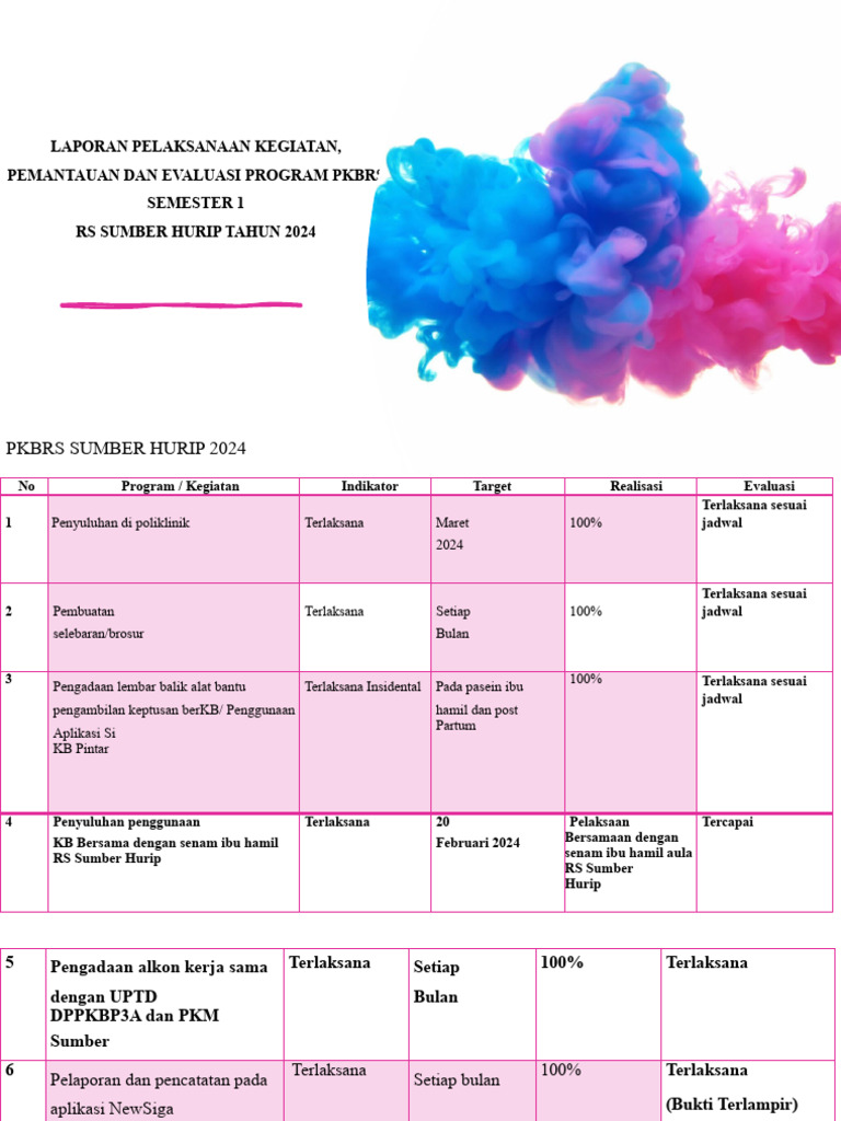 Fix PPT Laporan Pelaksanaan Kegiatan, Pemantauan Dan Evaluasi Program Pkbrs Semester 1 2024 | PDF