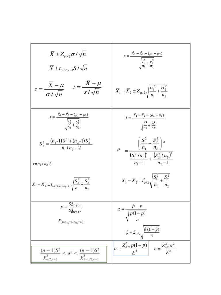 Formulas Hip-Int-1 | PDF