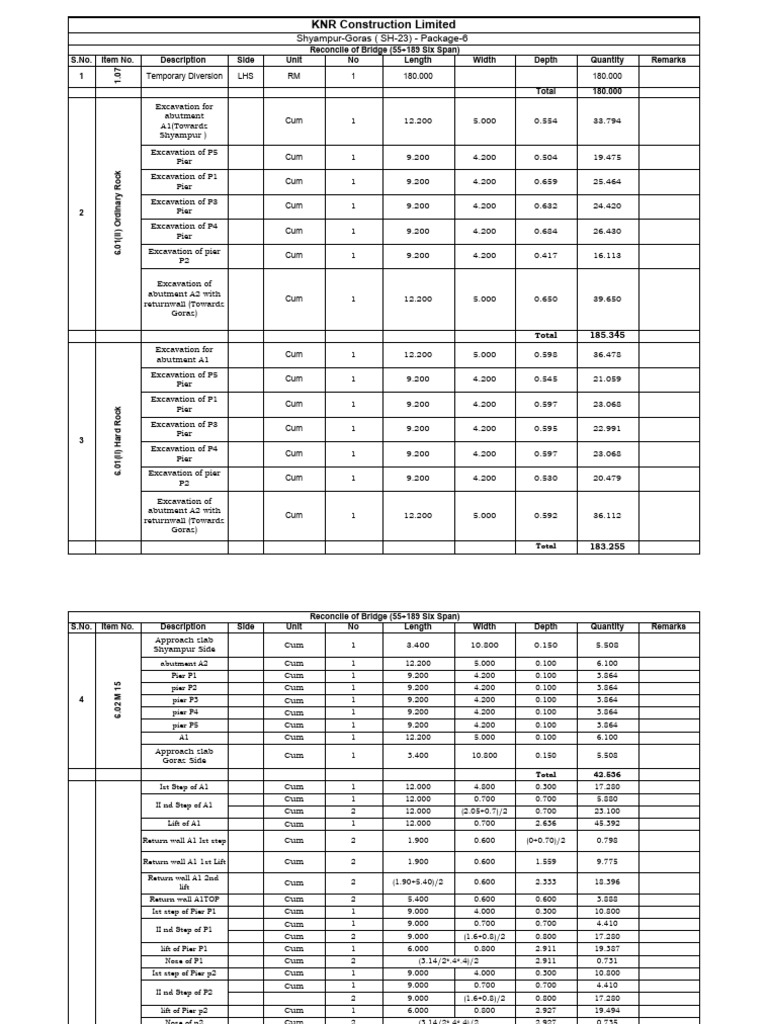 Bridge Estimate | PDF | Civil Engineering