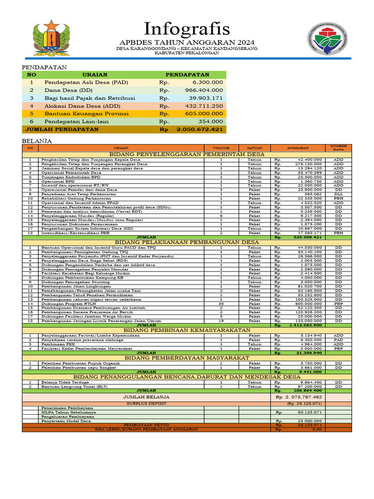 Infografis Apbdes 2024 | PDF