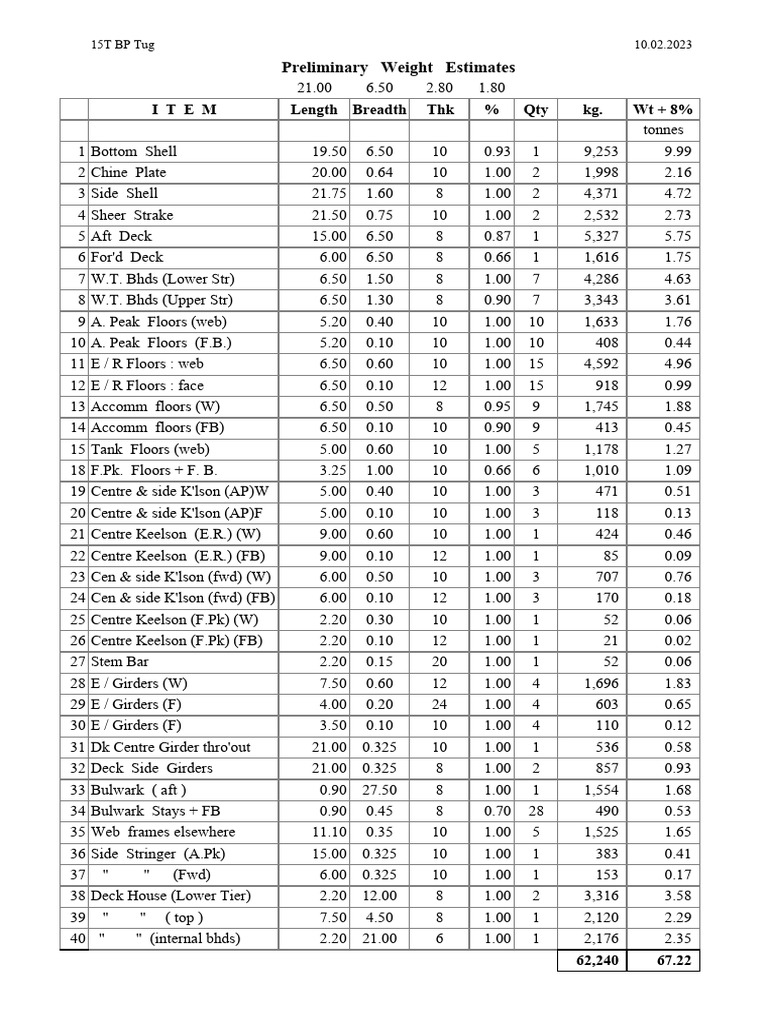 WtCal_15T_Tug | Download Free PDF | Shipping | Ships