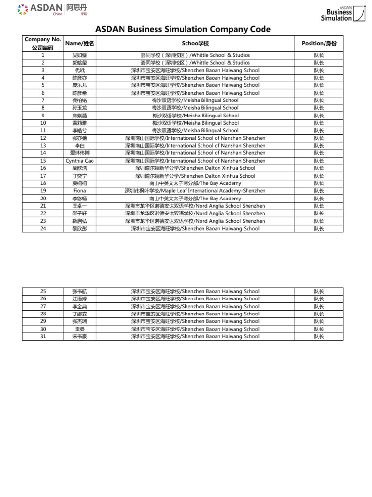 Asdan Business Simulation Company Code Pdf