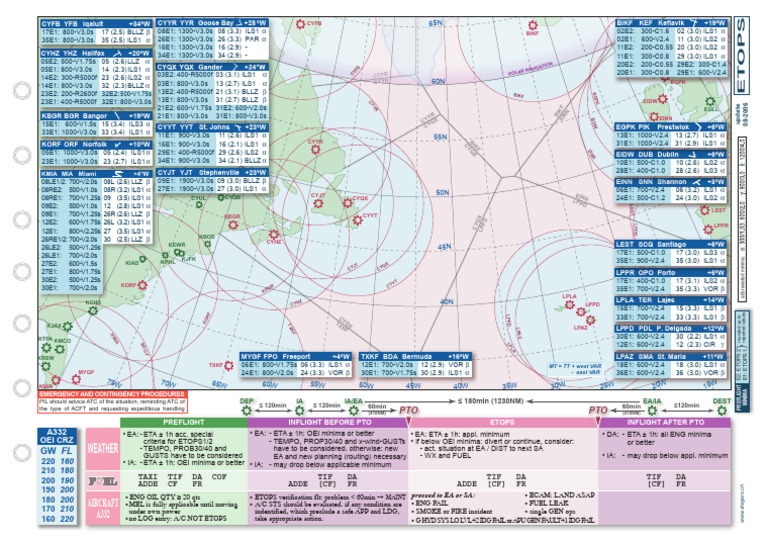 Automated ETOPS Chart Overview | PDF