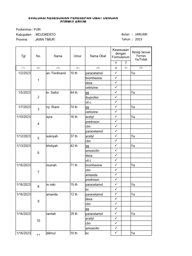 Evaluasi Kesesuaian Resep Dengan Formularium | PDF